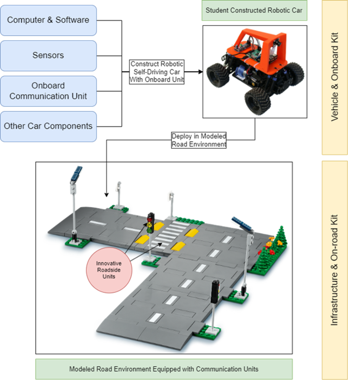 Center for Smart, Sustainable, and Resilient Infrastructure Research ...