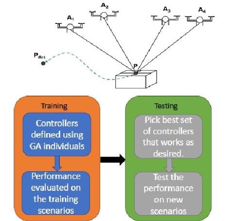 Drone Team Collaboration as A Distributed System | University of Cincinnati