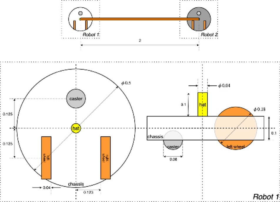 Multi Vehicle Collaboration For Object Transportation University Of