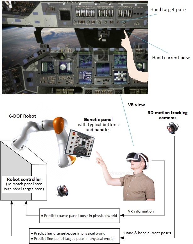 Physics-Based Mixed Reality Simulation | University of Cincinnati