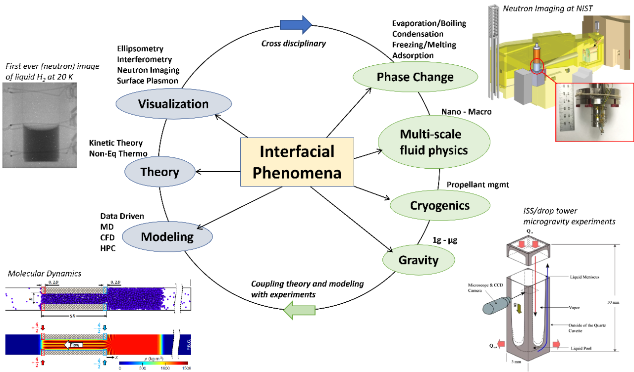 UC Lab for Interfacial Dynamics (UCLID) | University Of Cincinnati