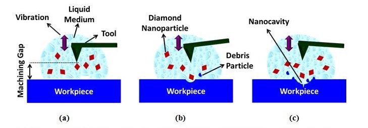 Abrasive Machining - Research Centers & Institutes | University of ...
